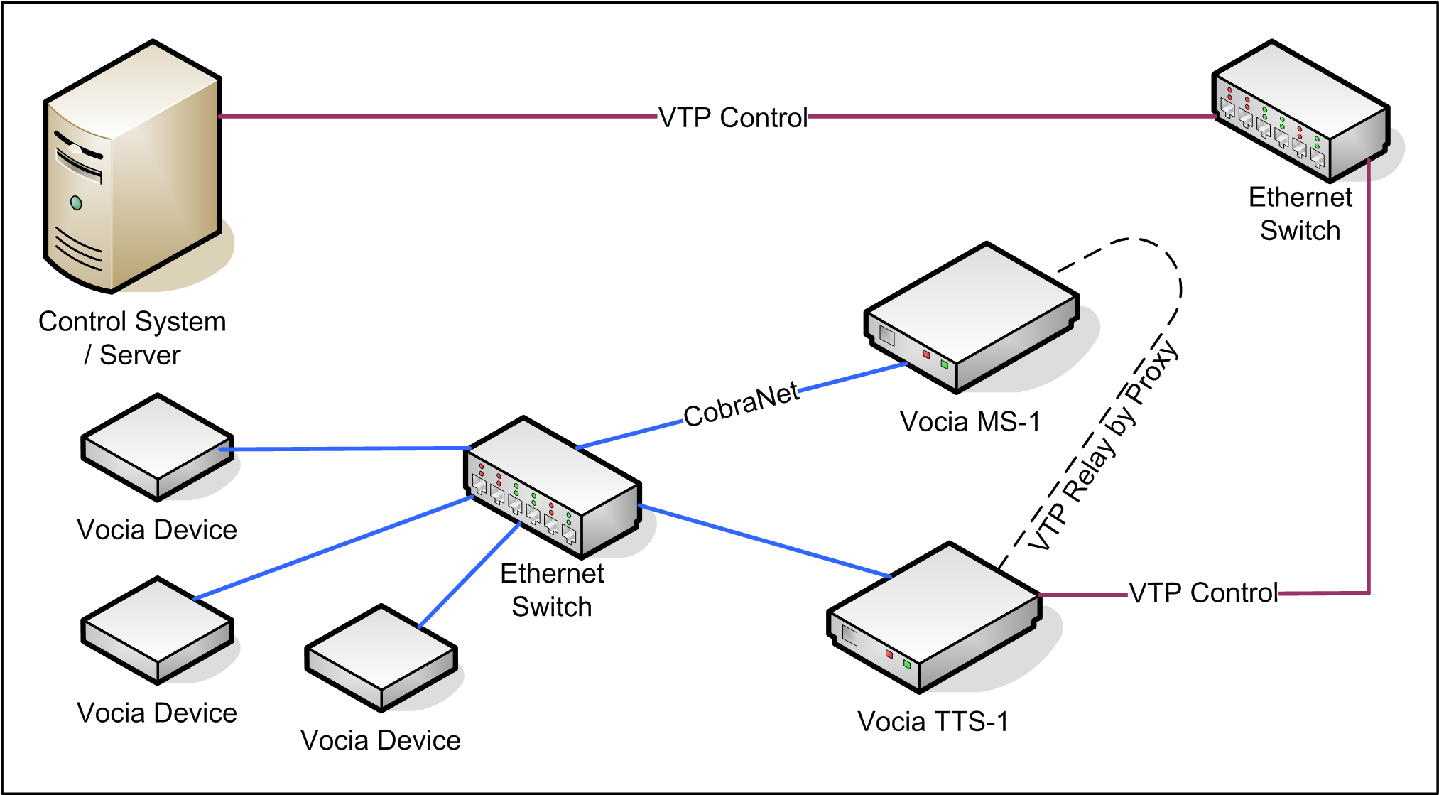 Download Figure 1 Connection Diagram For Fids Server And Vocia - Ad ...