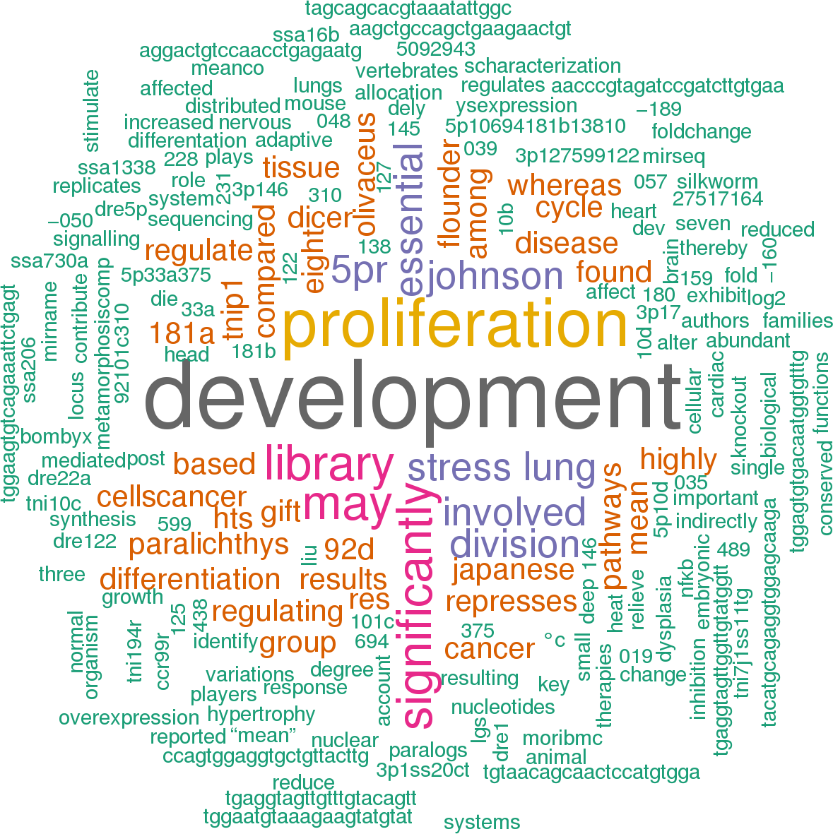 Download Stem Loop Sequence Oni Let 7d - Depuy Institute - Full Size ...