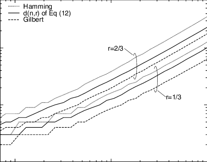 Download Maximum Free Distance Versus Code-length For Short - Diagram ...