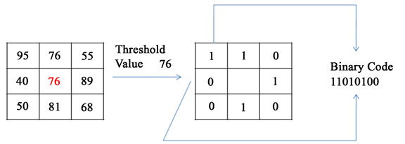 Download Calculation Of Lbp - Number - Full Size PNG Image - PNGkit