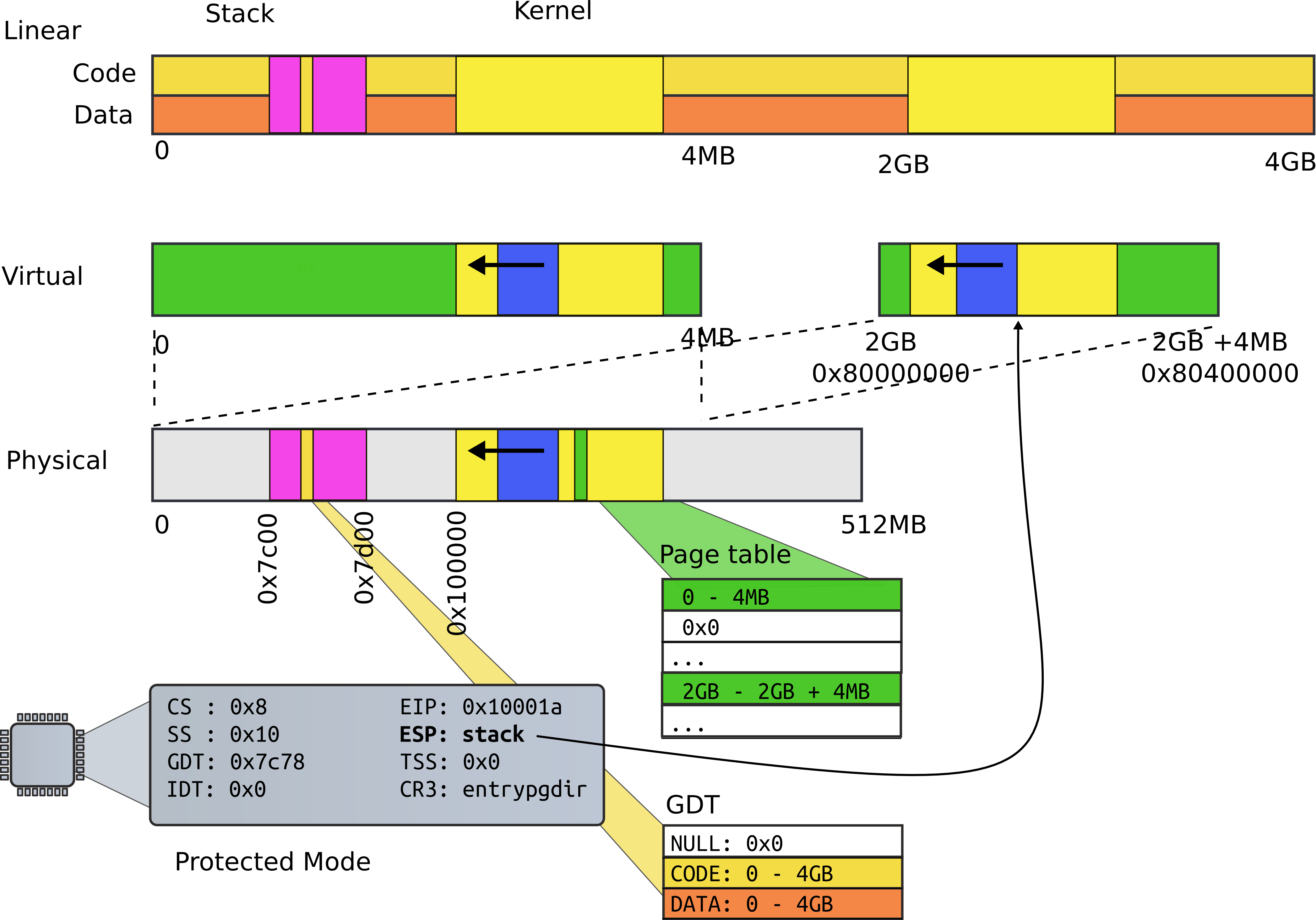 Download Step08 High Stack - Diagram - Full Size PNG Image - PNGkit