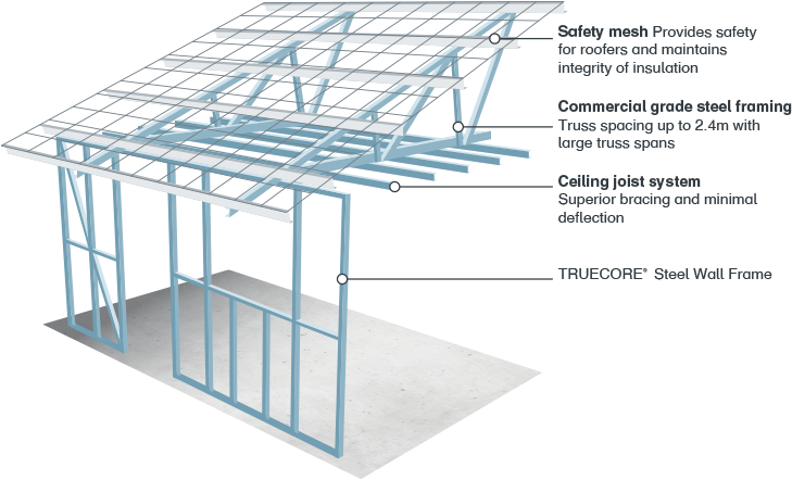 Download 100% Accurate Steel Framing - Architecture - Full Size PNG ...