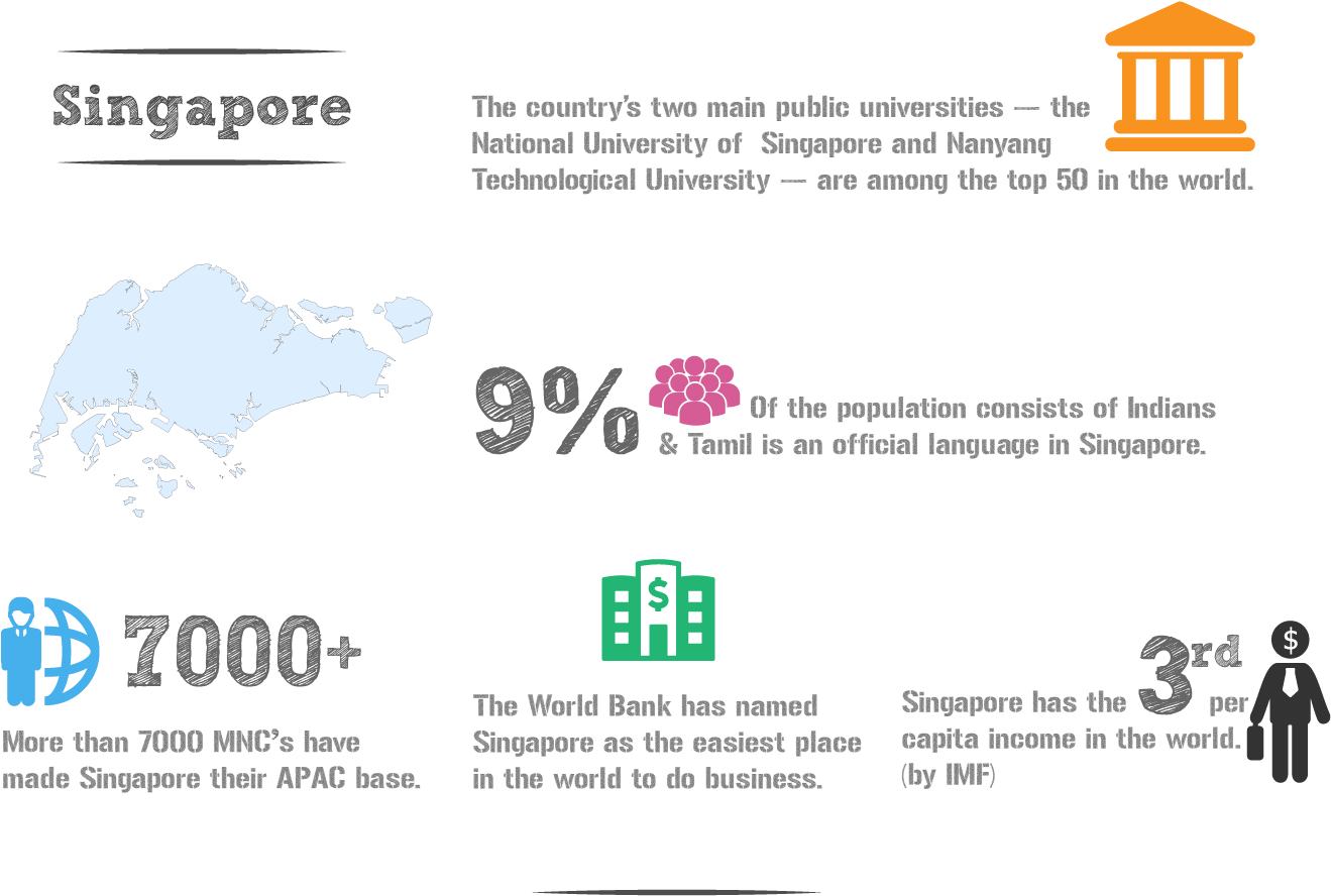 Download Click - Main Languages In Singapore - Full Size PNG Image - PNGkit