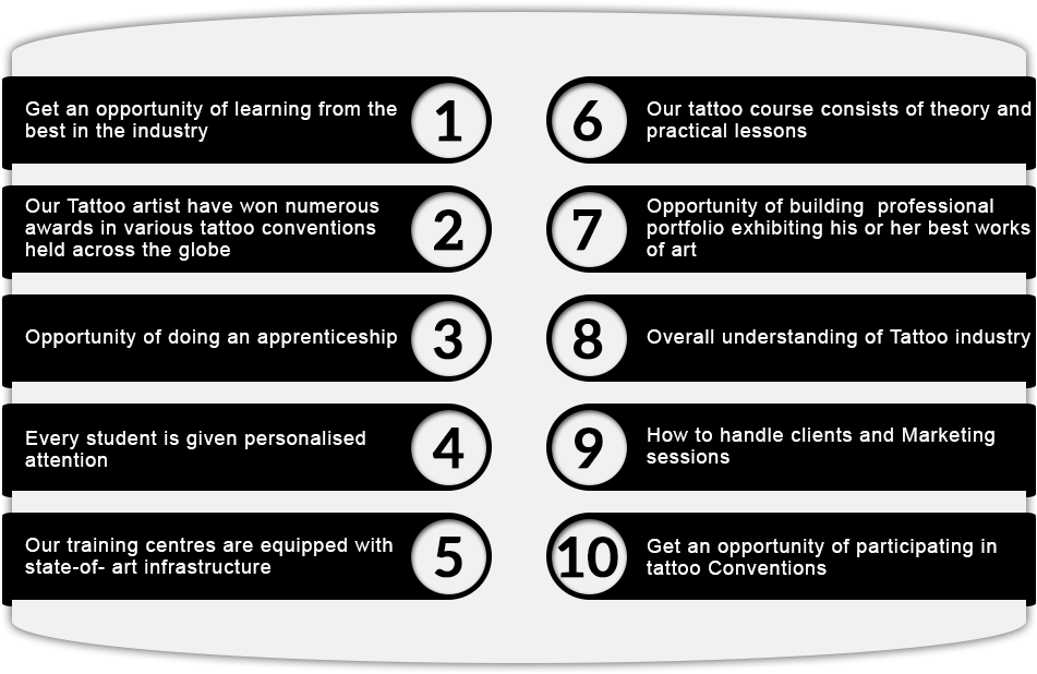 Download Why You Should Join Our Tattoo Training Course - Circle - Full ...