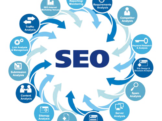 Download Seo Process - Full Size PNG Image - PNGkit