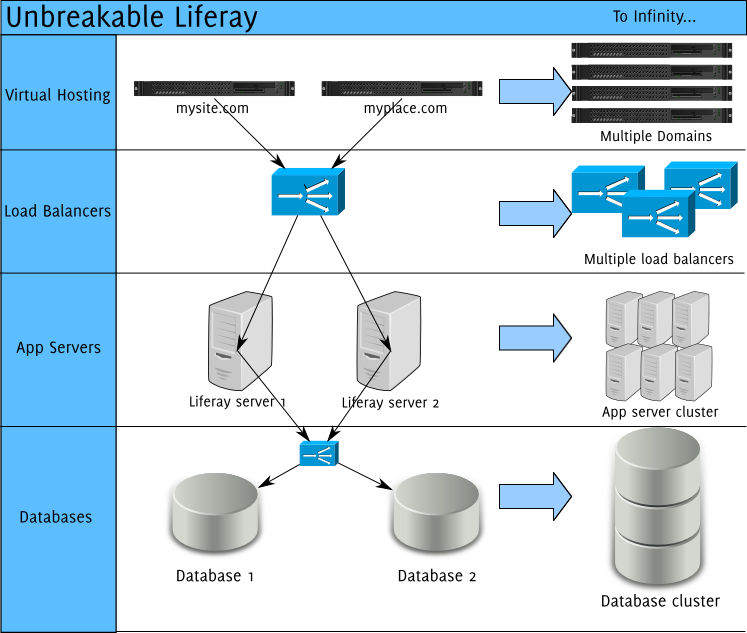 Download Enterprise-configuration - Liferay Cluster Architecture - Full ...
