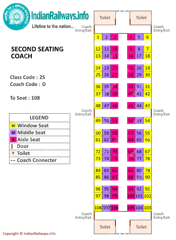 Download Second Seating Ac Coach Layout - Indian Railways - Full Size ...