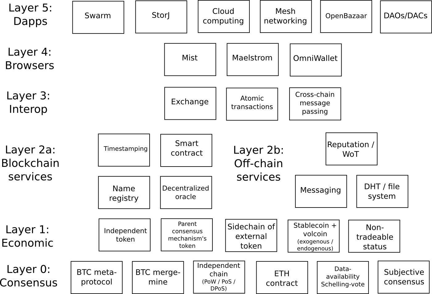 Download For Example, Swarm Appears Prominently In One Of Higher ...