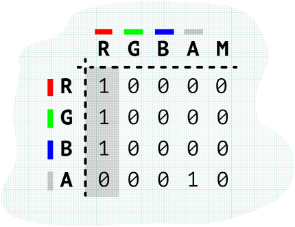 Download Colour Matrix Grid With Values Only In Red Channel - Number ...