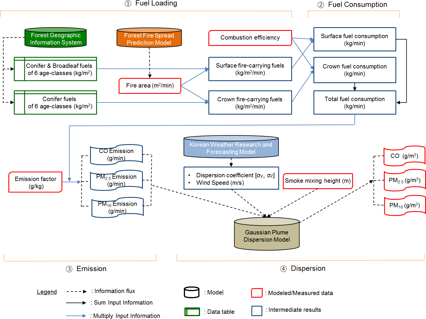 Download Graphical Abstract - Diagram - Full Size PNG Image - PNGkit