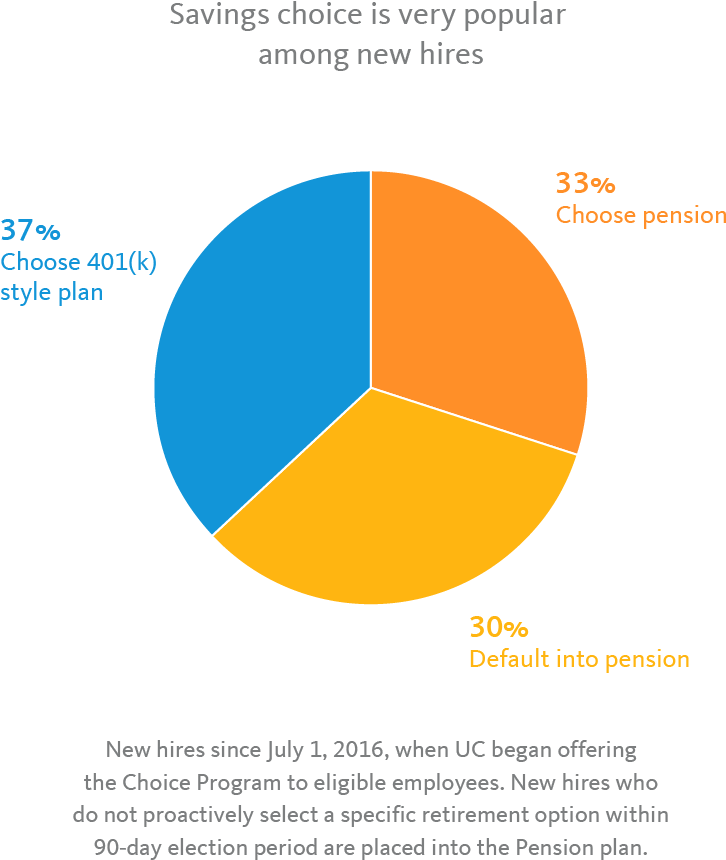 Download Savings Choice Pie Chart - Circle - Full Size PNG Image - PNGkit