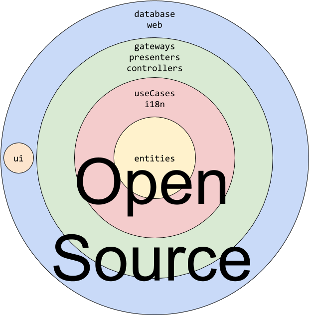 Download All Layers Of The Architecture Are Now Open Source - Circle ...