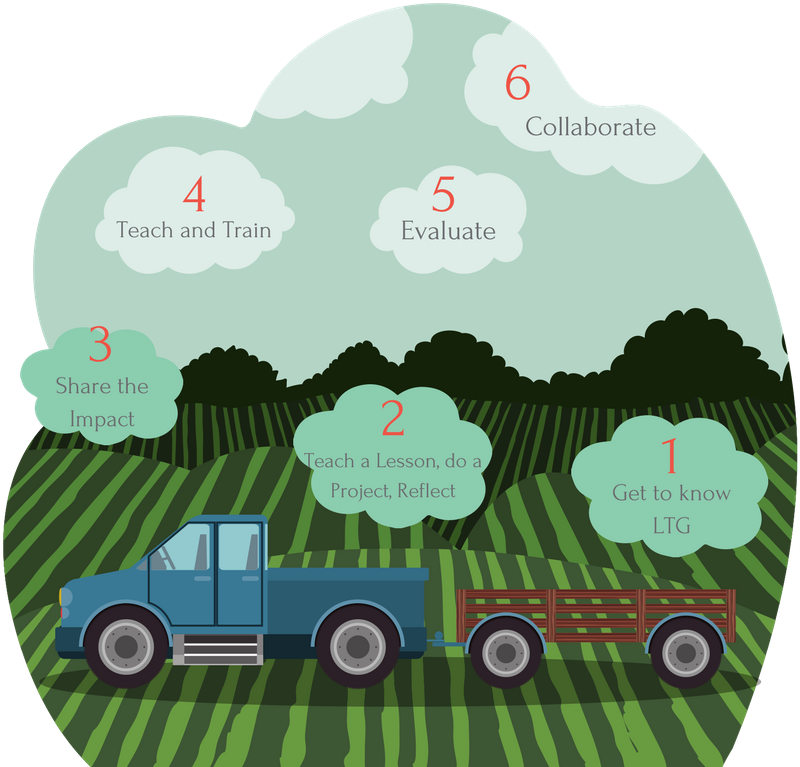 Download Agriculture - Full Size PNG Image - PNGkit