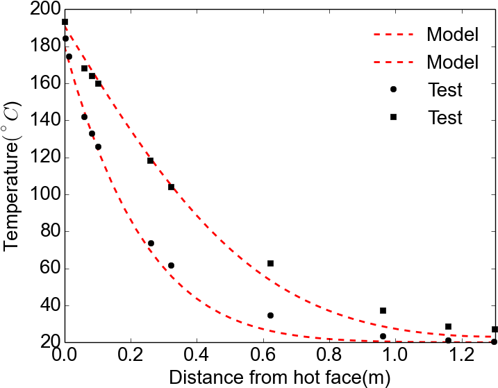 Download How To Make Two Markers Share The Same Label In The - Matplotlib Markers - Full Size ...