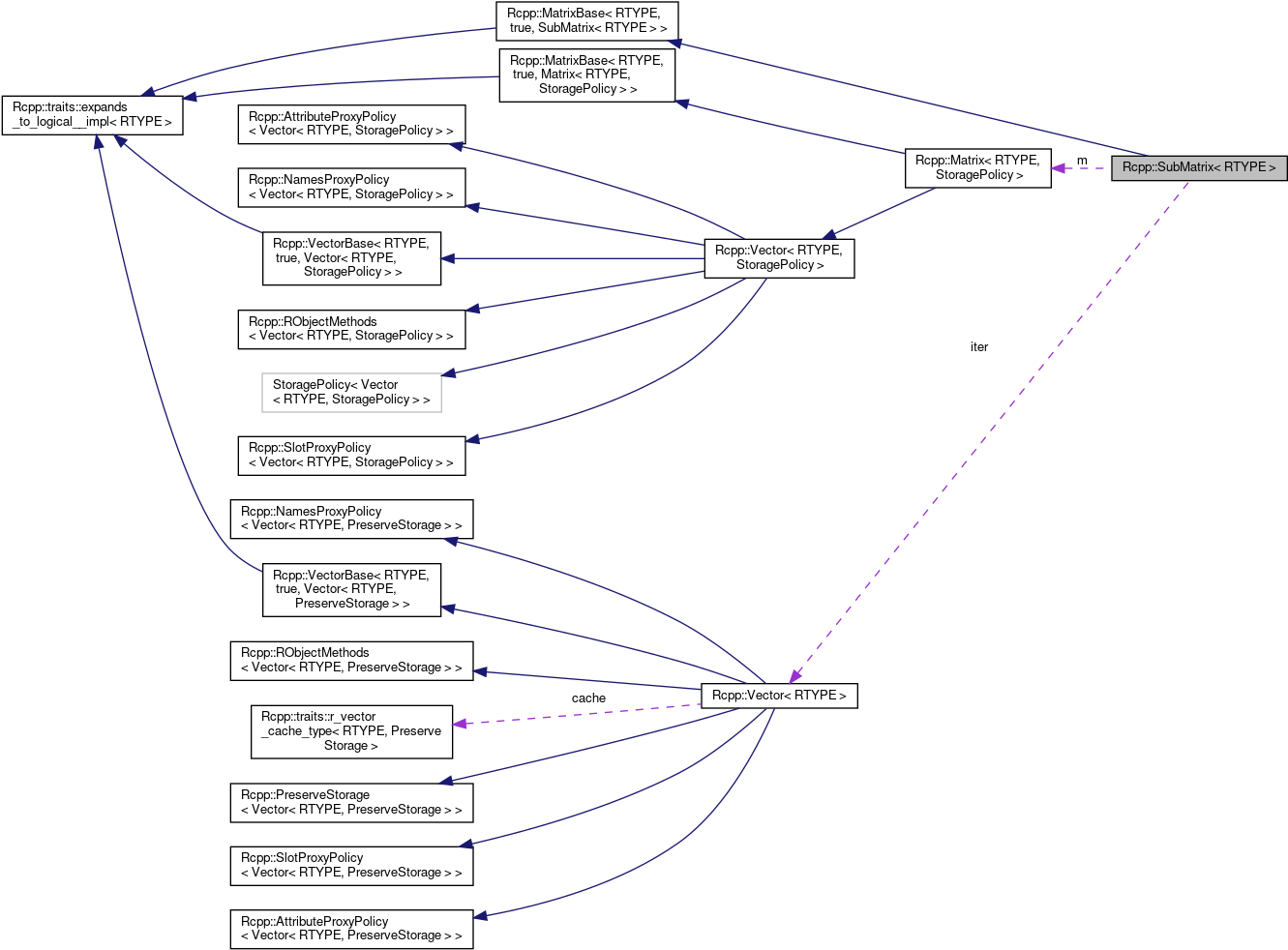 Download Collaboration Graph - Diagram - Full Size PNG Image - PNGkit