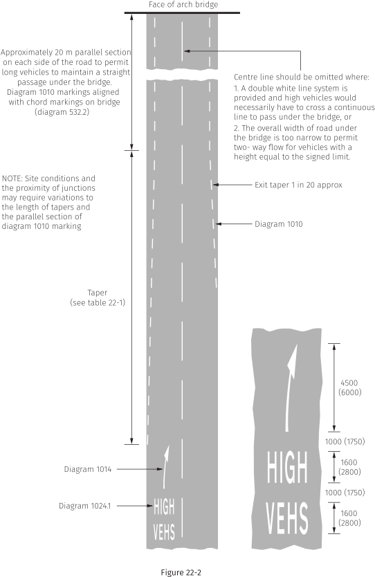 Download Traffic Signs Manual Chapter 5 2004 Figure - Diagram 1058 Road ...
