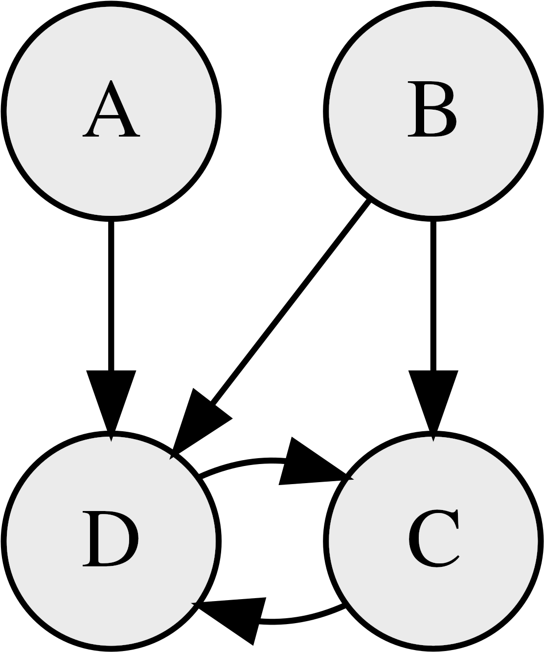 Download Graphical Model - Full Size PNG Image - PNGkit