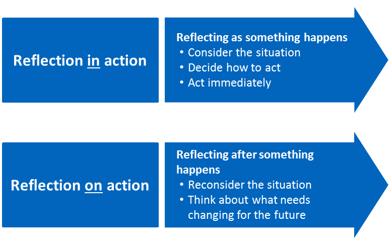 Download Reflection In Action Is Reflection During The 'doing' - Schon ...