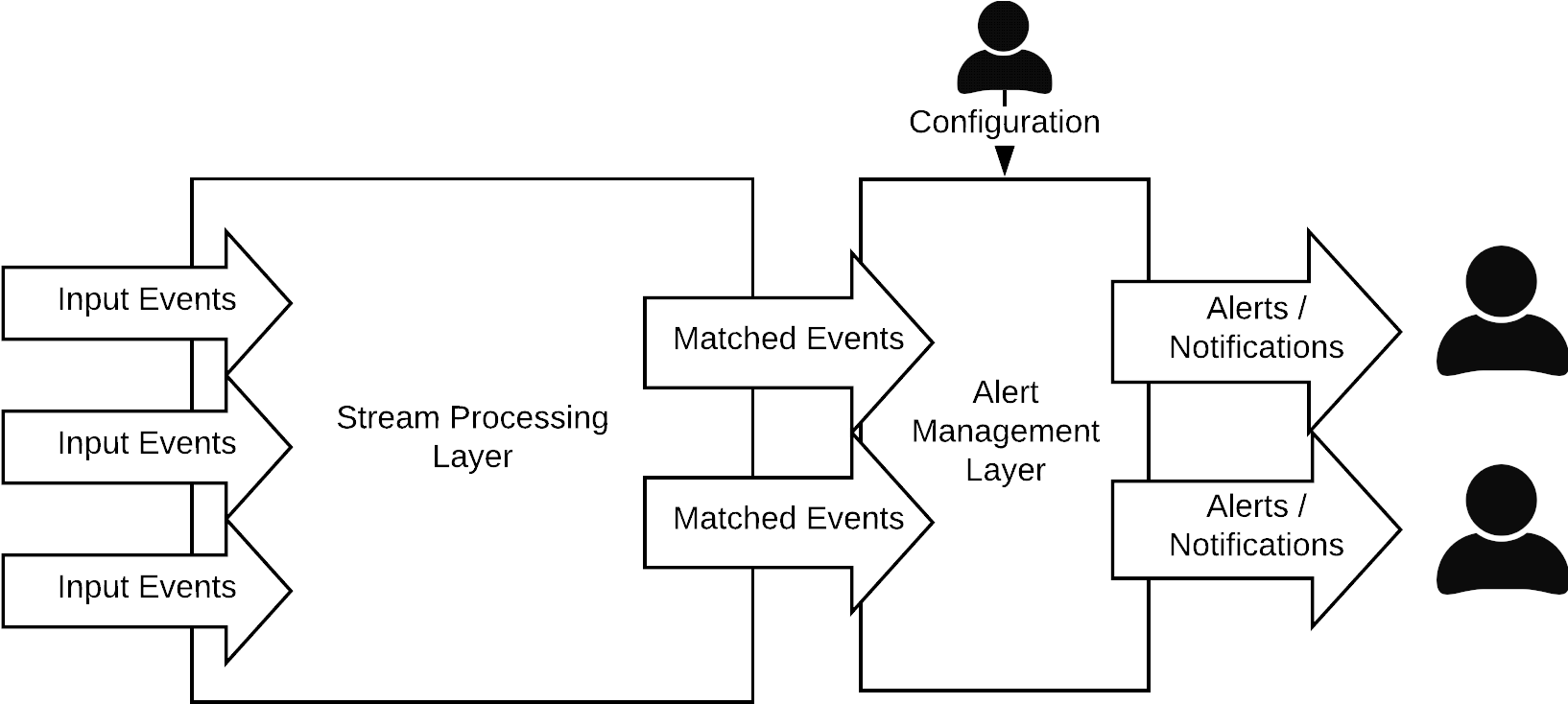 Download Event Processing Alert Notification - Full Size PNG Image - PNGkit