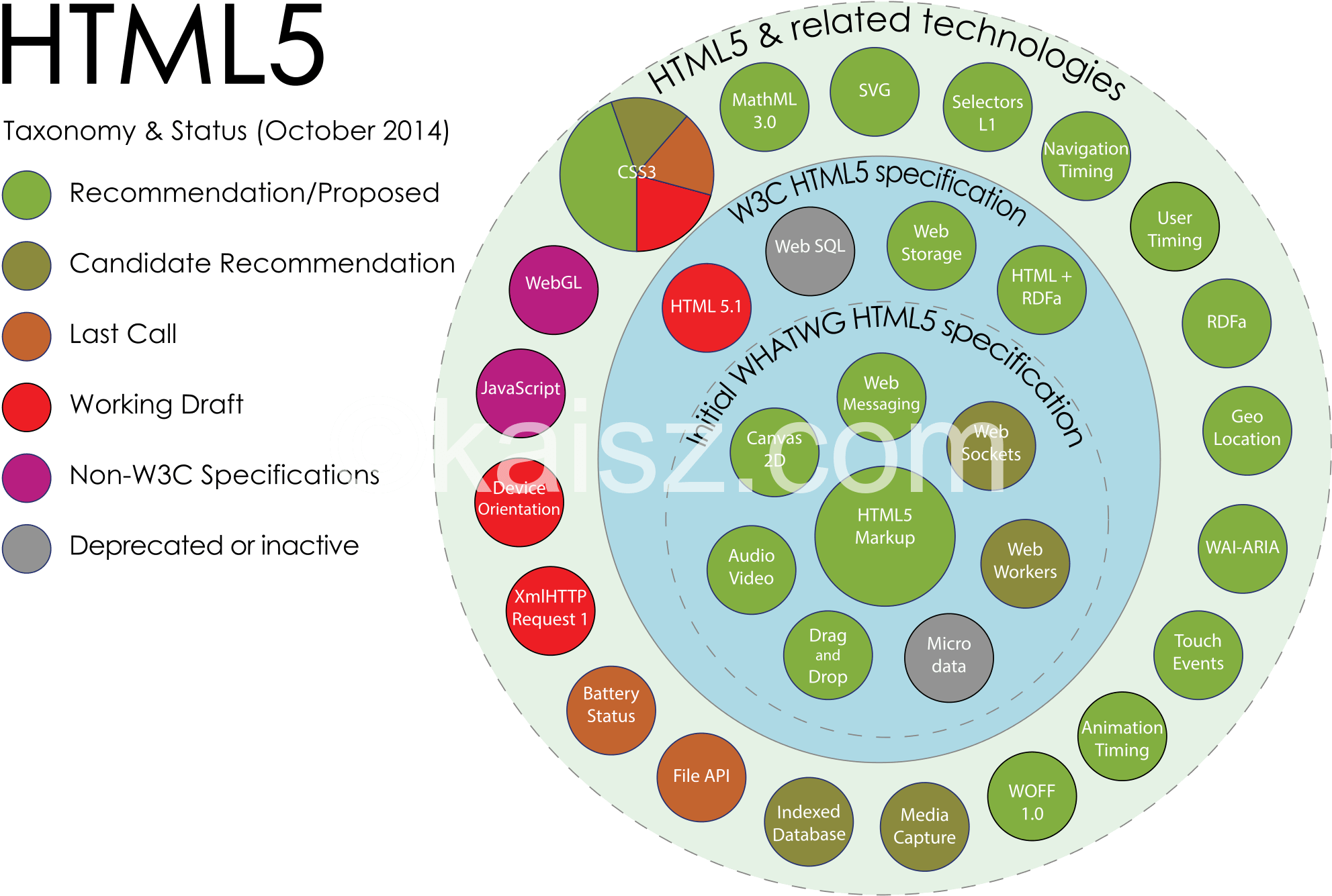 Download Download Html5 And Css3 Course Free - Html5 Elements - Full ...