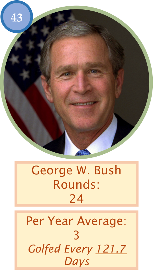 Download Bush Golf Count Of 24 Outings - George Bush - Full Size PNG ...