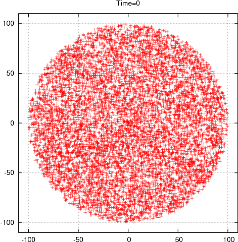 Download Diffusion Of Massive Particles Around An Abelian Higgs ...