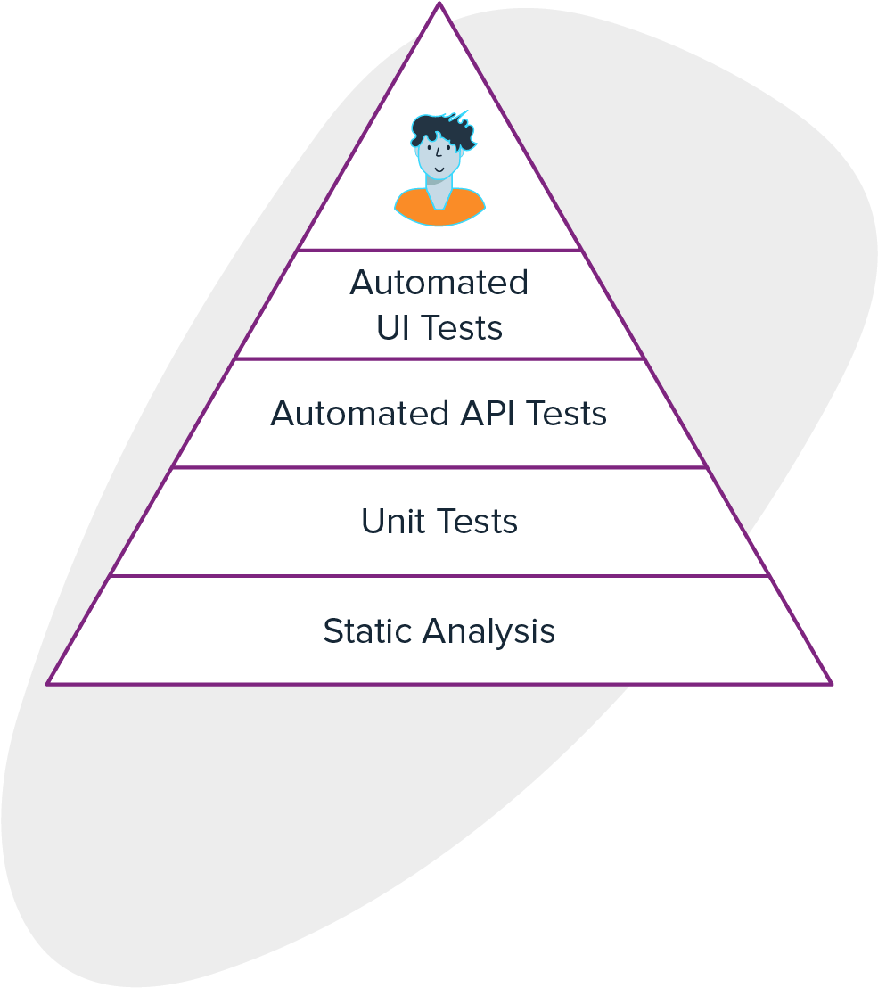 Download Agile Testing - Surfing - Full Size PNG Image - PNGkit