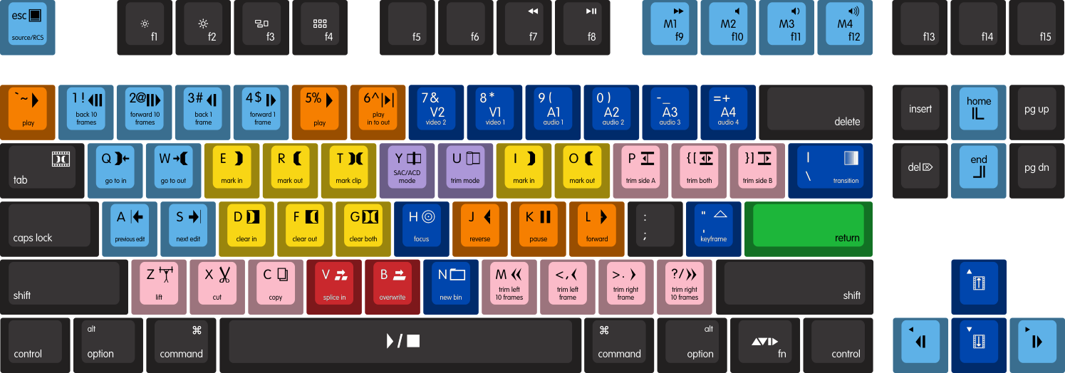 Download Wasd Keyboards Mac Avid By Skeletor - Cherry Mx Avid Keycaps ...