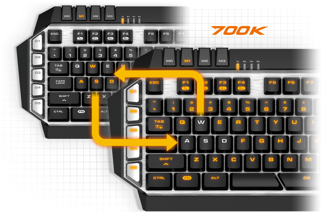 Download This Function Is Very Often Used For The Wasd Keys, - Full ...