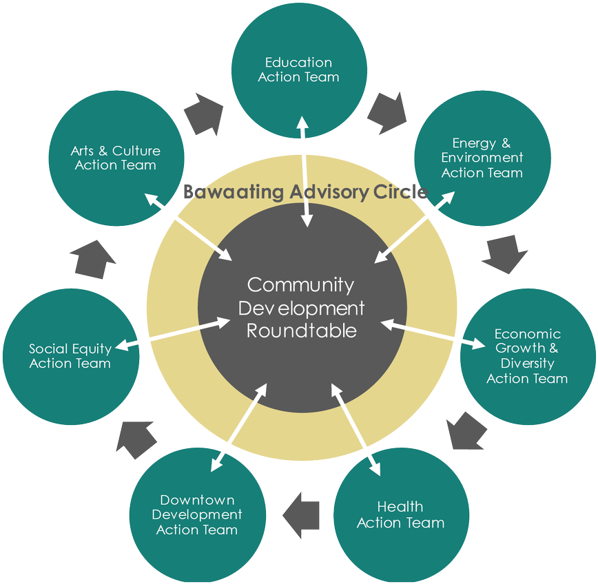 Download Support For The Adjustment Committee And Any Actions ...