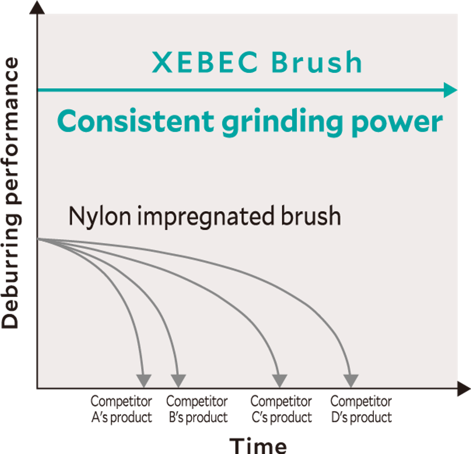 Download Xebec Brush™ Complete Deburring And Polishing In Your ...