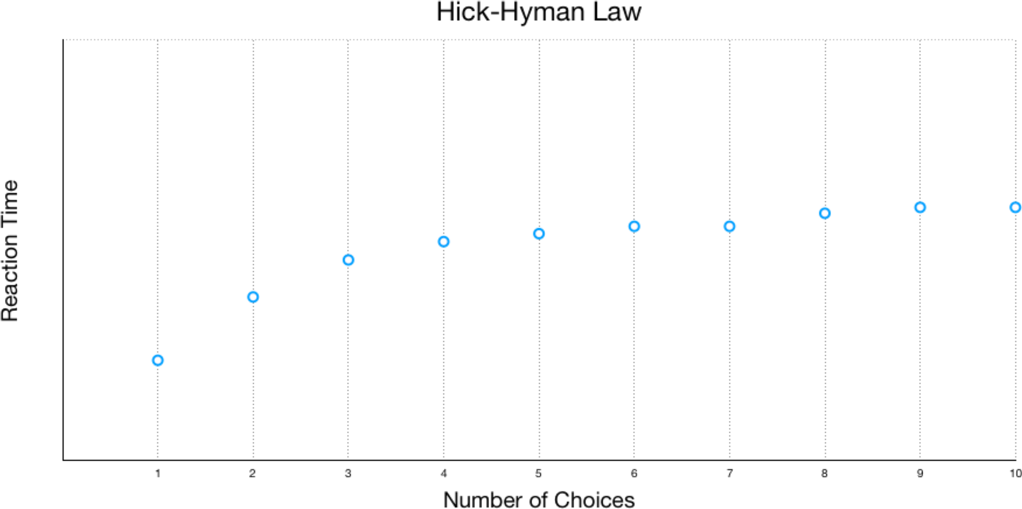 Download The Above Chart Demonstrates That Decision Complexity - Plot ...