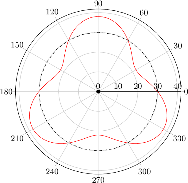 Download 633 X 613 2 - R 5 Sec Theta Graph - Full Size PNG Image - PNGkit