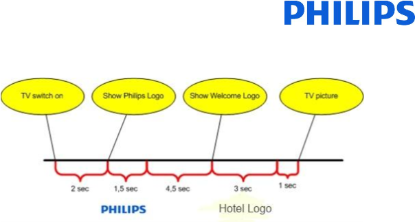 Download Welcome Logo - Diagram - Full Size PNG Image - PNGkit