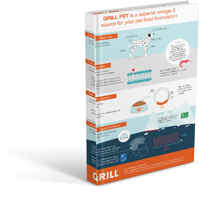 Download Qrill Pet Infographic - Brochure - Full Size PNG Image - PNGkit