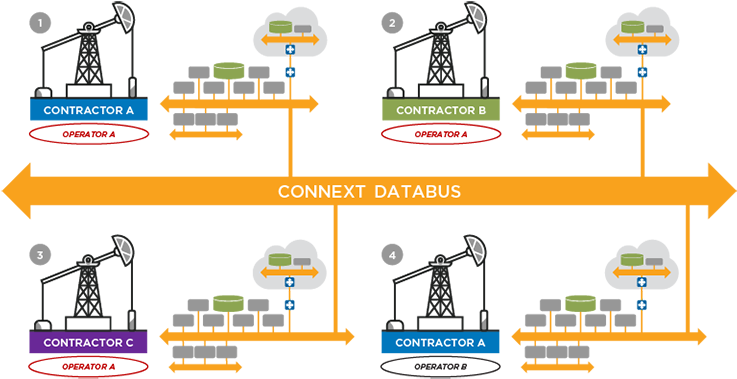 Download Rti Diagram Databus Multiple Oil Rig Automation V0 - Diagram ...