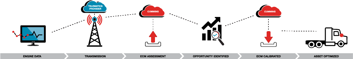 Download Connected Software Updates Infographic - Diagram - Full Size ...