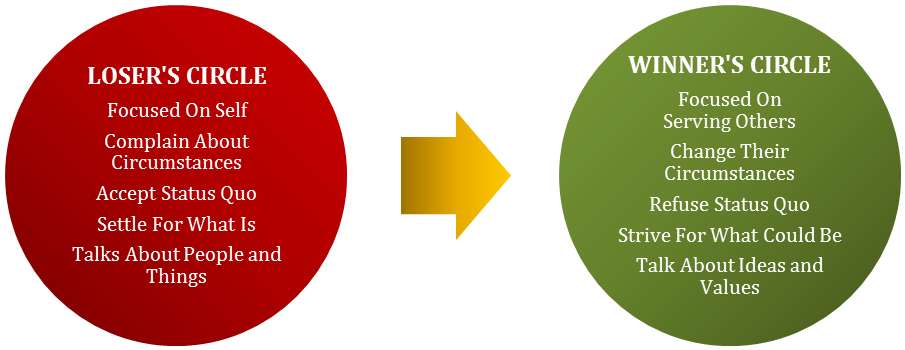 Download Loser And Winner Circles - Loser Circle - Full Size PNG Image ...