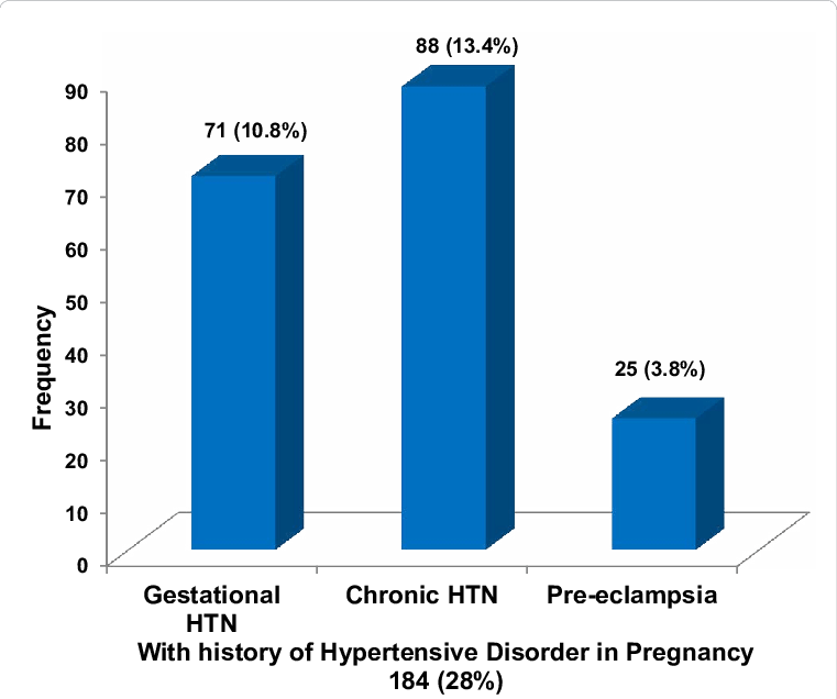 Download Subject Classified With History Of Hdp - Diagram - Full Size ...