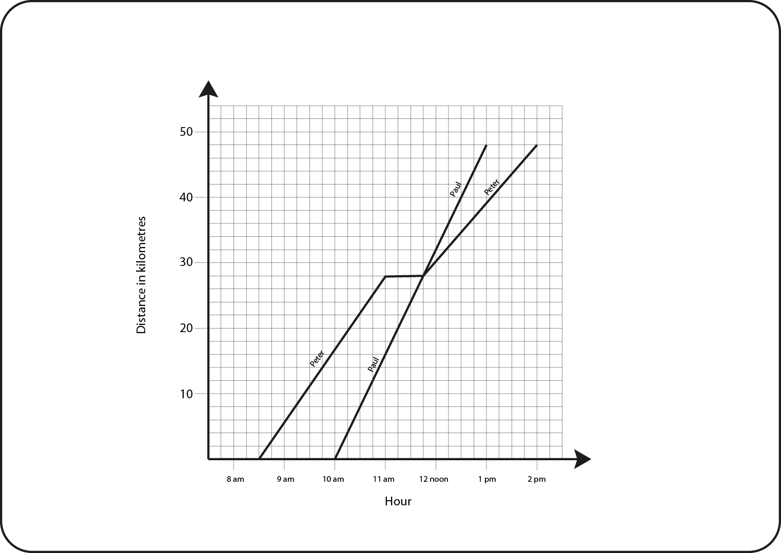 Download Transparent From The Same Given Line Graph Calculate How Much ...