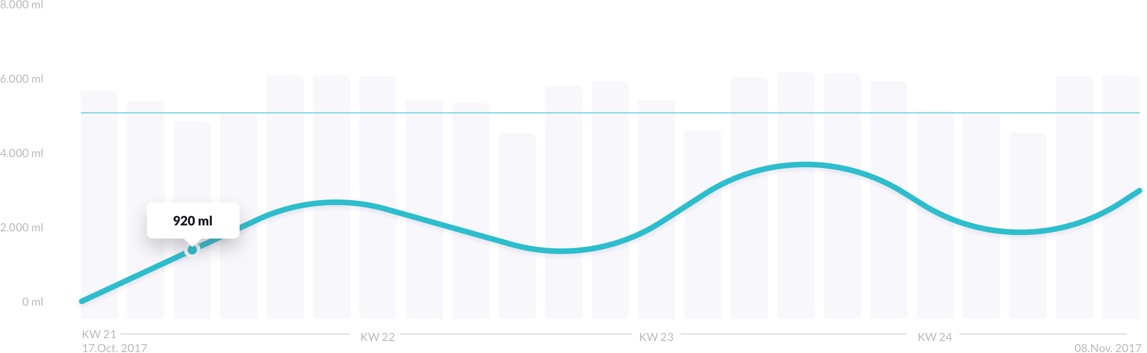 Download Line Graph - Graphic Design - Full Size PNG Image - PNGkit