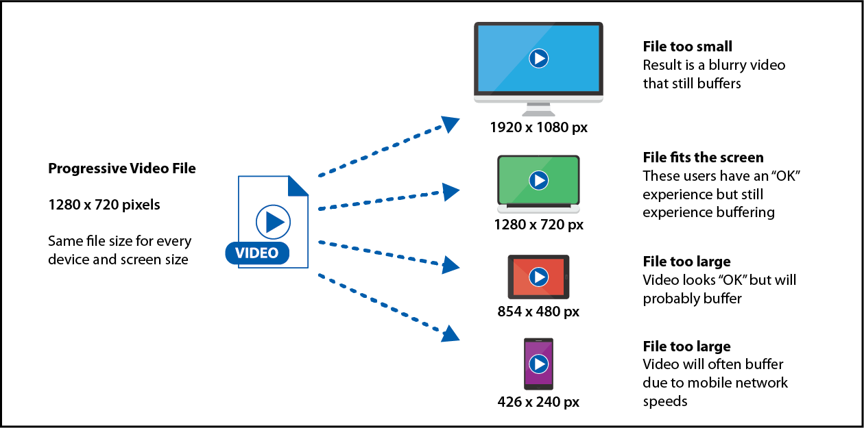 Download A Progressive Video Stream Is A Single Video File Being ...