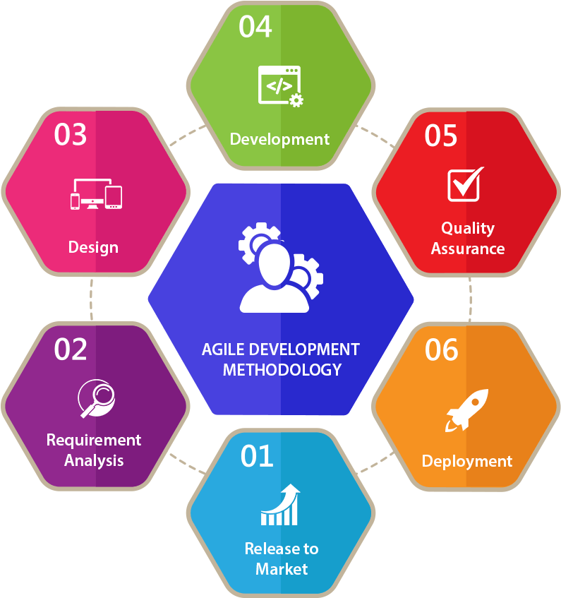 Download Agile Software Development Methodology - Fondo Negro Con Plata ...