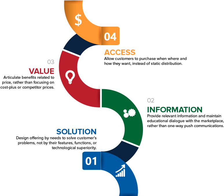 Download Siva Vert Diagram - Graphic Design - Full Size PNG Image - PNGkit