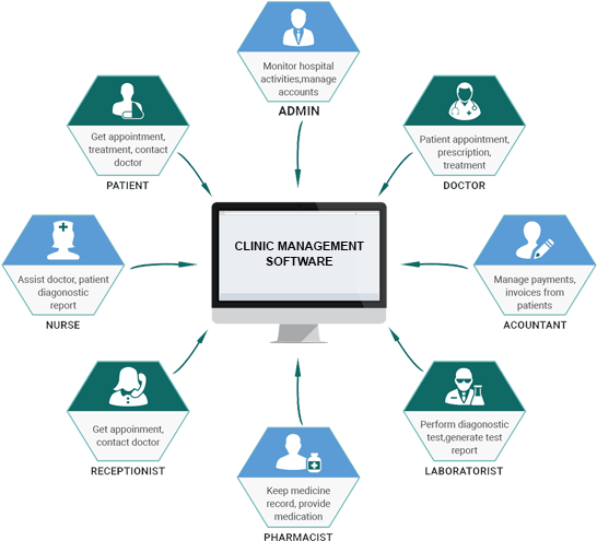 Download Healthcare Software Companies, Clinic Management Software ...