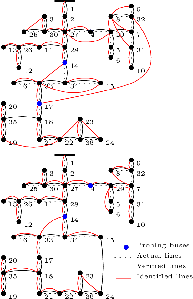 Download Topology Identification And Verification For The Ieee ...