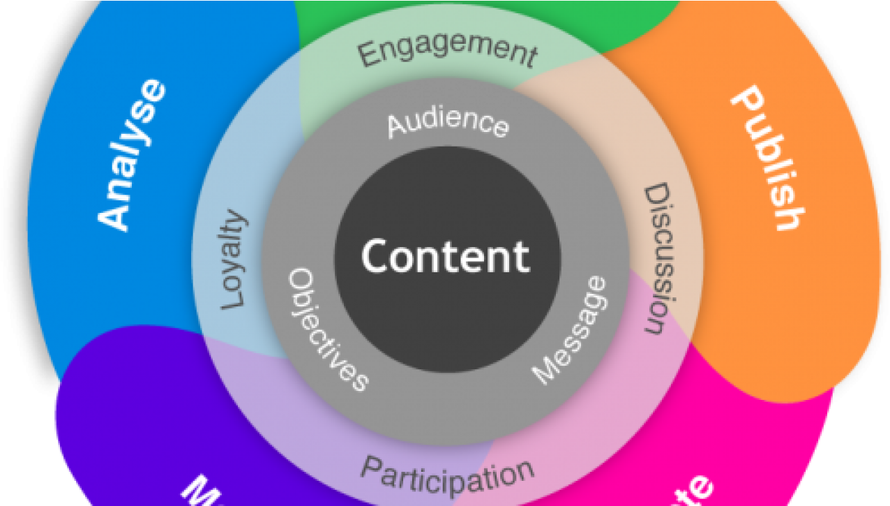 Download 9 Questions That Will Transform Your Content Strategy - Circle ...
