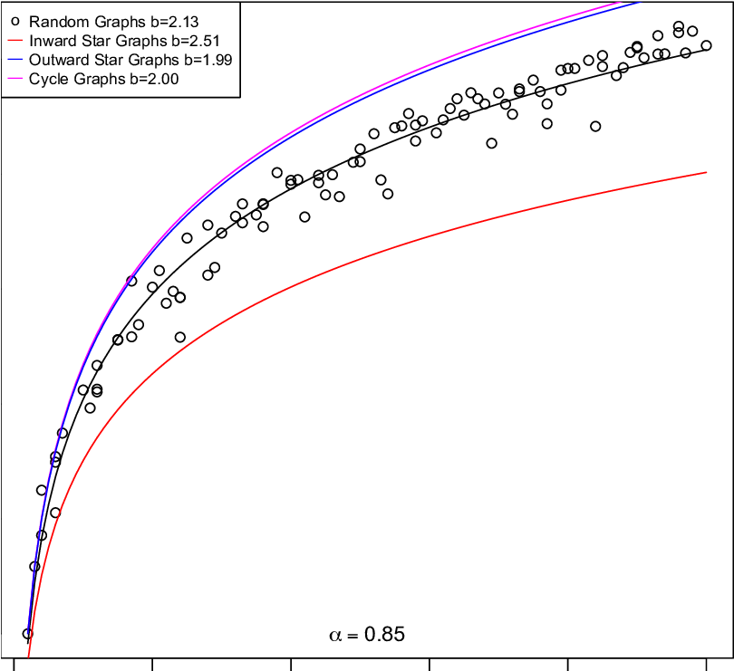 Download The Observed Scaling Of The Shannon Entropy Of The - Diagram ...