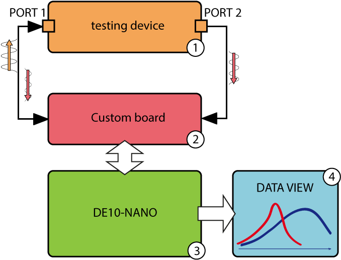 Download General View Of The Device - Diagram - Full Size PNG Image ...