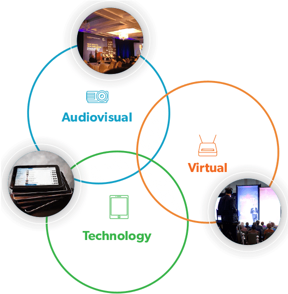 Download Services Venn 2 - Compugroup Medical - Full Size PNG Image ...